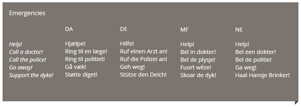 Useful Phrases – Frisia Coast Trail